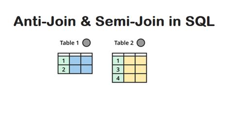 Anti Join And Semi Join In Sql Understanding Anti Join And Semi Join By