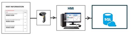 Seal Maintenance Is Essential For Maintaining Temperature Uniformity In Industrial Furnaces