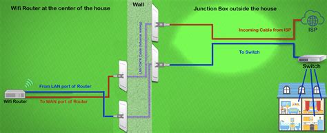 Networking Does This Home Network Work Using An Ethernet Splitter