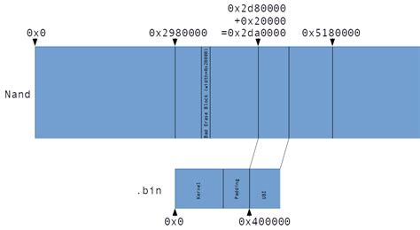 Kernel Detects Squashfs On Mtd But Fail To Mount Root Vfs Panic For Developers Openwrt Forum