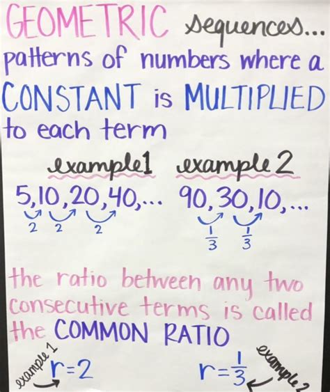 Geometric Sequence Patterns Of Numbers