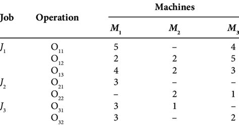The Example Of The Fjsp Download Table