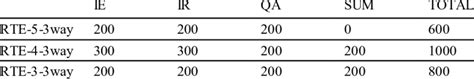 test data set distribution on different application task download table