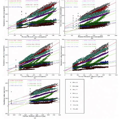 Power Regression Equation For Wheat Plant Under Treatment A Download Scientific Diagram