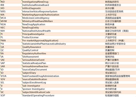 临床试验常见英文缩写对照表 知乎