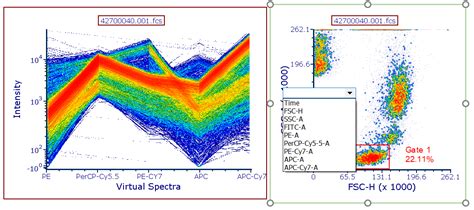 Spectrum Plots