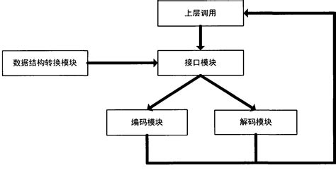Method For Implementing Encodingdecoding Of Wimax System Information Eureka Patsnap