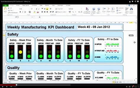 Excel Kpi Dashboard Templates Excel Templates
