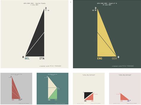 animated charts to show sports results flowingdata