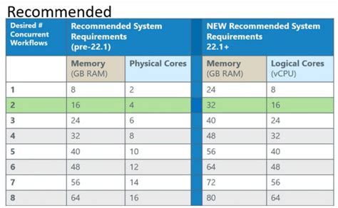 Version To Version Server Upgrade Guide Unsupported Versions
