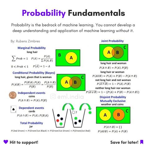 Best Math Courses For Machine Learning Machine Learning Deep Learning