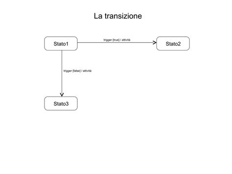 Umlday Diagramma Di Stato Ppt