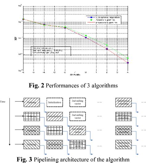 Figure 1 From Low Complexity Hardware Implementation Of V Blast Receiver Semantic Scholar