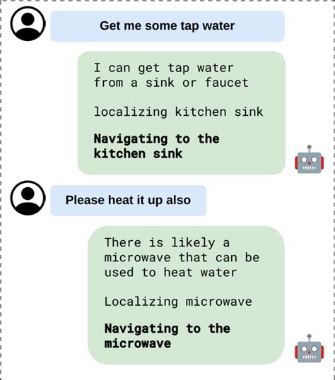 tag map a text based map for spatial reasoning and navigation with large language models