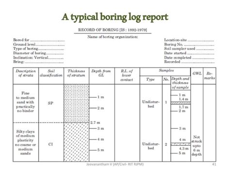 Soil Penetration Tests To Assess The Strength Parameters Of Soil Ppt Free Download