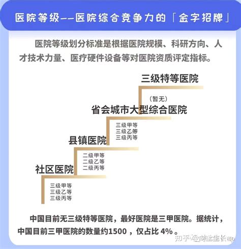 关于医院分级，一次性说清楚！ 知乎