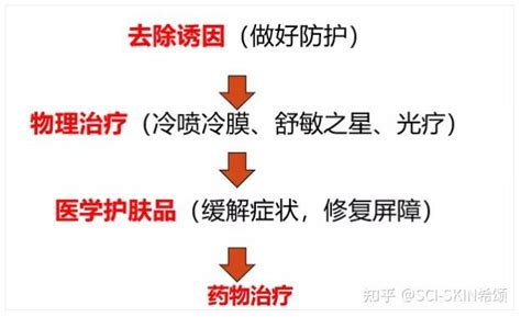敏感性皮肤的防护与治疗 知乎