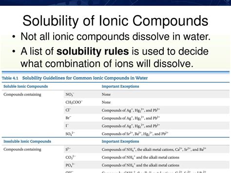 Reactions In Aqueous Solutions Ppt Download