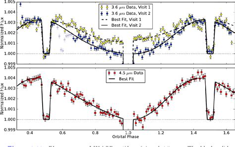 Figure 111 From Detecting The Atmosphere Of Exoplanets Using High Resolution Spectroscopy