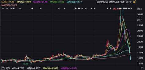 昆明大白鲸项目“停摆”，大连圣亚面临25亿巨额诉讼，现金流压力难解财富号东方财富网