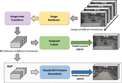 Figure 1 From Temporal Enhanced Training Of Multi View 3d Object