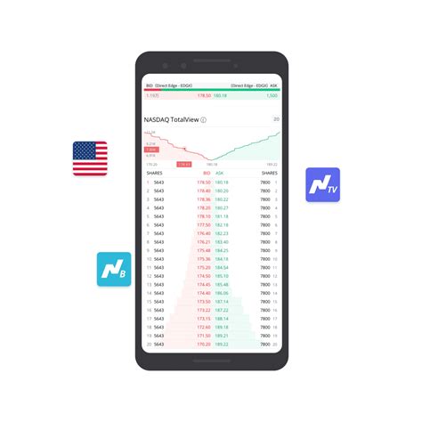 Webull App Complete Guide On How To Use Features And Charges
