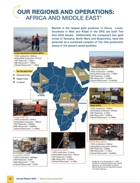 Is Barrick Gold About To Lose Its Mali Operations The Deep Dive