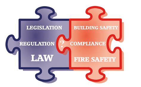 Cladding Compliance Legislation Guidance Glazing Refurbishment Ltd