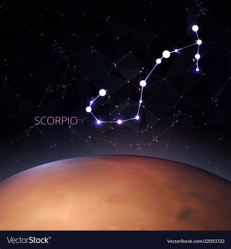 Scorpio Ruling Planet