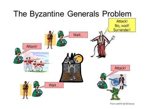 Bitcoin Mining The Byzantine Generals Problem