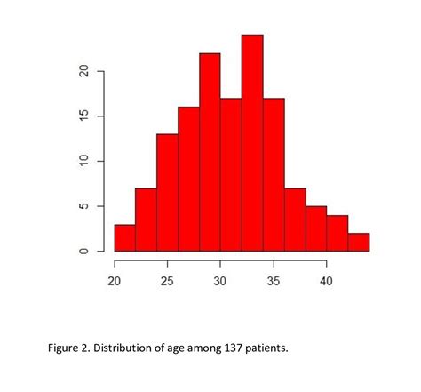 Mthfr Gene Polymorphisms And Serum Homocysteine Concentration In Women
