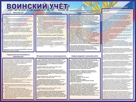 Стенд Воинский учет размер 1000 х 750 пластик 3 мм с изменениями от ...