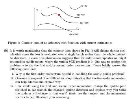 Solved Figure 5 Contour Lines Of An Arbitrary Cost Function