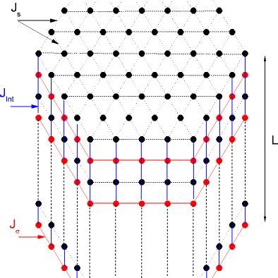 Schematic Representation Of A Hexagonal Nanowire With Alternate Layers