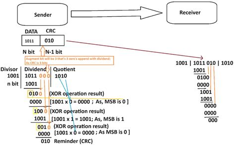 Computer Network 5 Data Link Layer
