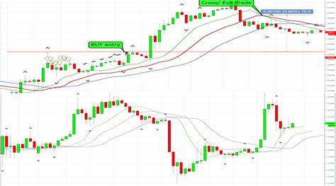 What Are Bill Williams Fractals And How To Trade Them Nsbroker