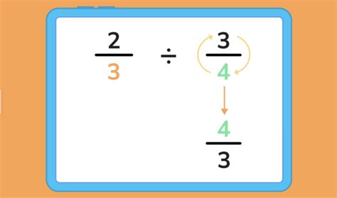 What Is A Rational Number Definition Examples Questions DoodleLearning