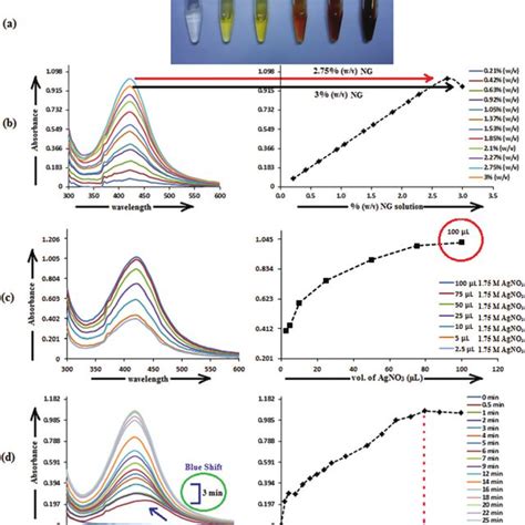 Particle Size Ranges Average Particle Diameters Polydispersity