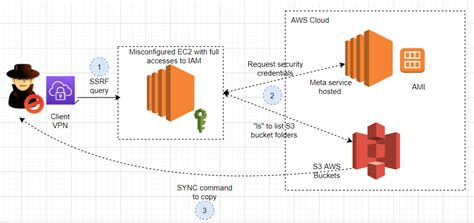 Wireshark Tutorial A Vulnerability Detection Tool For… By Nischal S Narayana Medium