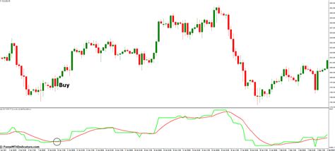 Price Volume Trend Mtf Mt4 Indicator