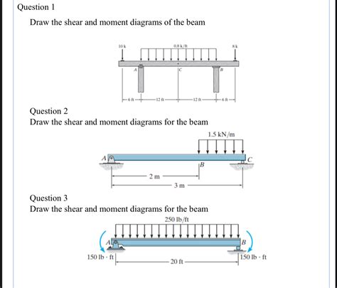 solved question 1draw the shear and moment diagrams of the