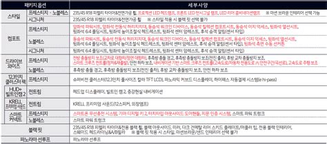 기아 K5하이브리드 가격 옵션 총정리 ┃ 2025 ┃ 가격표 다운로드 ┃ 카탈로그 다운로드
