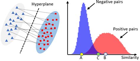 Illustrate The Main Idea Of Our Metric Variance Constraint Download