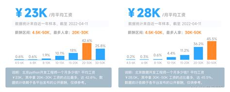 大数据开发和软件开发哪个前景好？ 数据分析和软件开发选哪个好呢 csdn博客