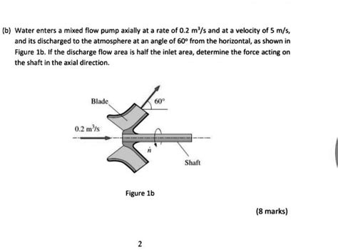 Solved Water Enters A Mixed Flow Pump Axially At A Rate Of 02 Ms And