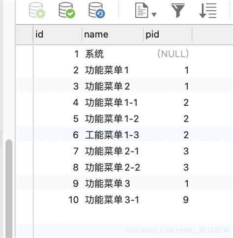 Mysql递归查询利用存储过程模拟oracle Start Withconnect Bymybatis实现connect By