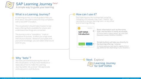 PDF SAP Learning Journey For SAP HANA Cdn Training SAP HANA DOKUMEN TIPS