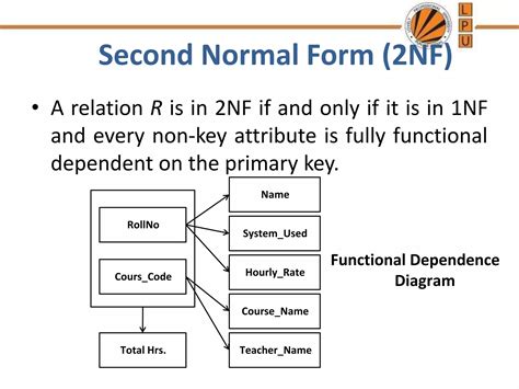 Normalisation Ppt