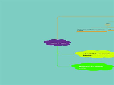 Periodismo De Precisión Mind Map