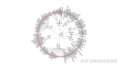 牛批了，python也能做思维导图 知乎